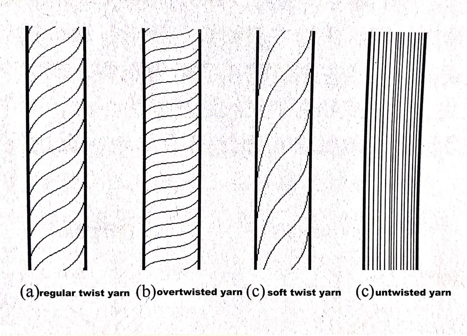 Yarn Information Guide