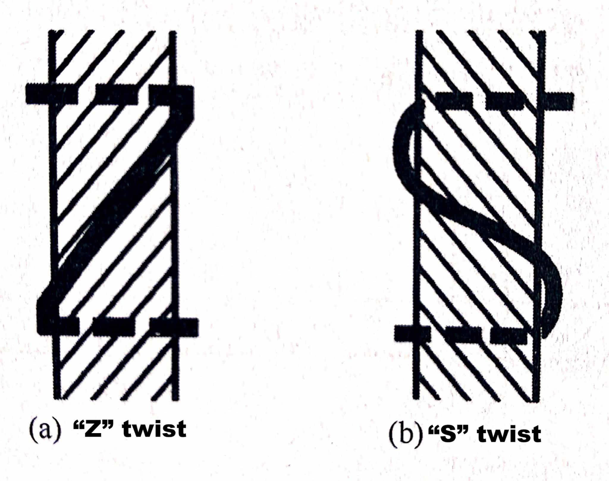 Yarn Information Guide
